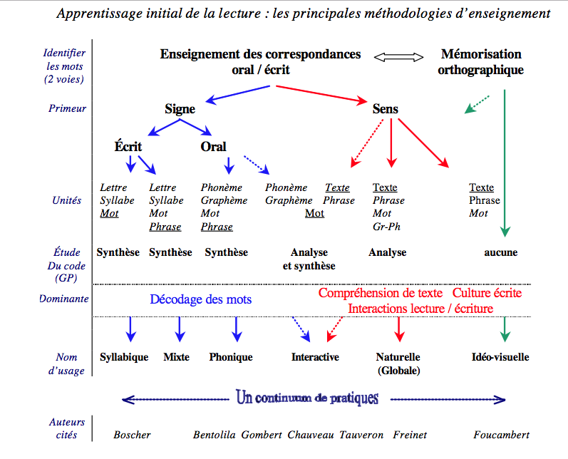 15 minutes pour saisir les incontournables de l’apprentissage de la ...