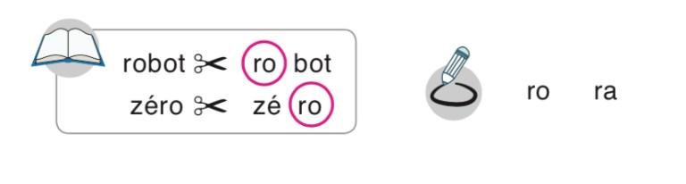 15 minutes pour saisir les incontournables de l’apprentissage de la ...